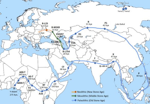 Yamnaya culture | Mountains and rivers