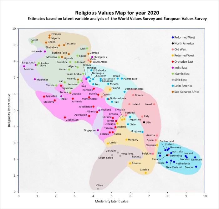Values and religion in 2020: an updated map | Mountains and rivers