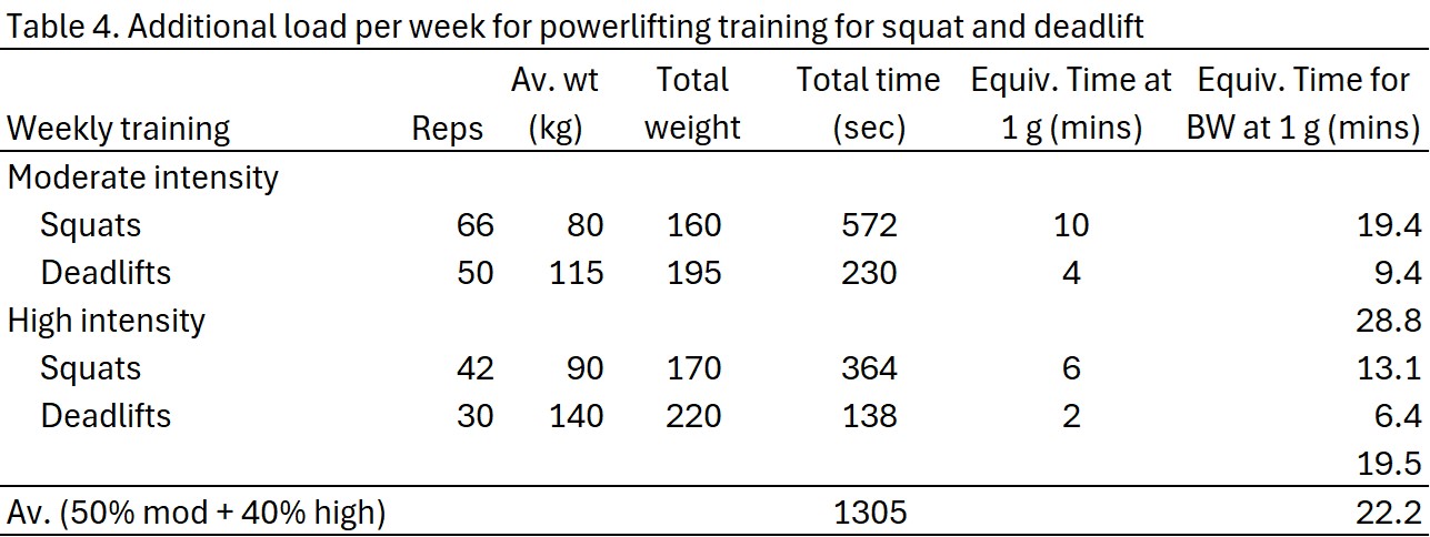 Powerlifting after total knee replacement – Part 2. | Mountains and rivers